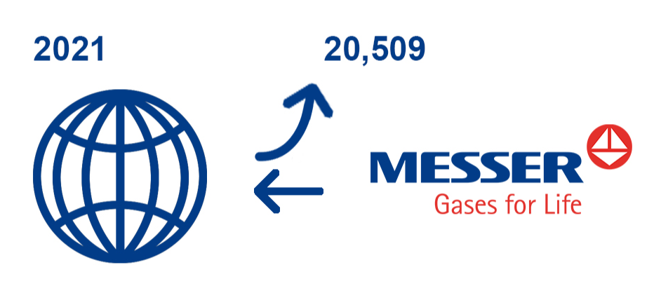 The Messer Team 2021